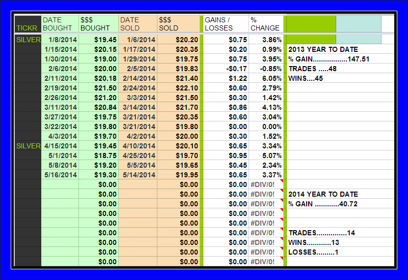 MARKET GEOMETRY WITH JOED: TNA/SILVER SEMI AUTO SYSTEM SPREADSHEET UPDATE
