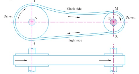 Belajar Elemen Mesin Part 2 - Jenis-jenis Transmisi Sabuk Datar