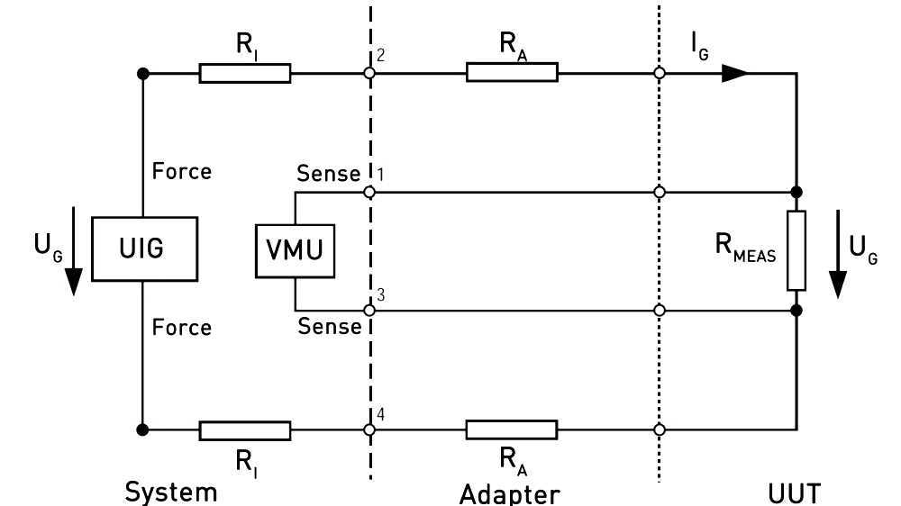 Four-terminal sensing