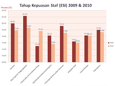 Perwakilan Data | DUNIA MATEMATIK