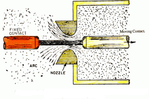 Arc Extinction in SF6 Circuit Breaker - your electrical home