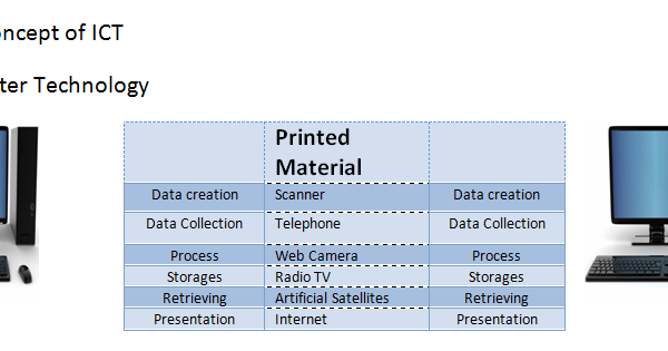 Bharat Education Society's Karthika High School & Jr.College : ICT ...
