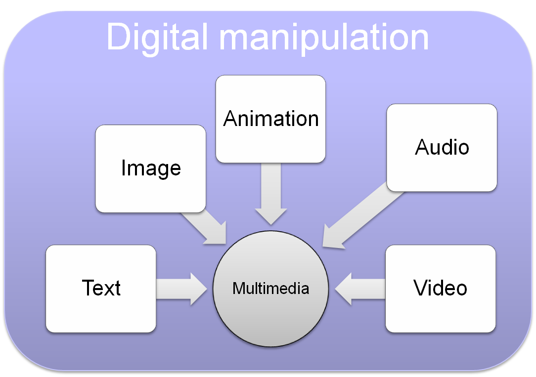Catatan Kehidupan: Multimedia