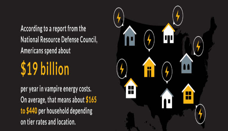 WAZIPOINT Engineering Science & Technology: Phantom Loads Are Costing ...