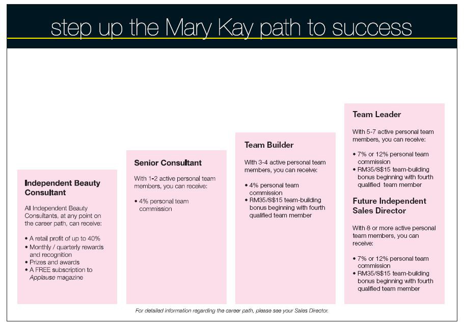 Education in Mary Kay - Career Path - Christina Foo