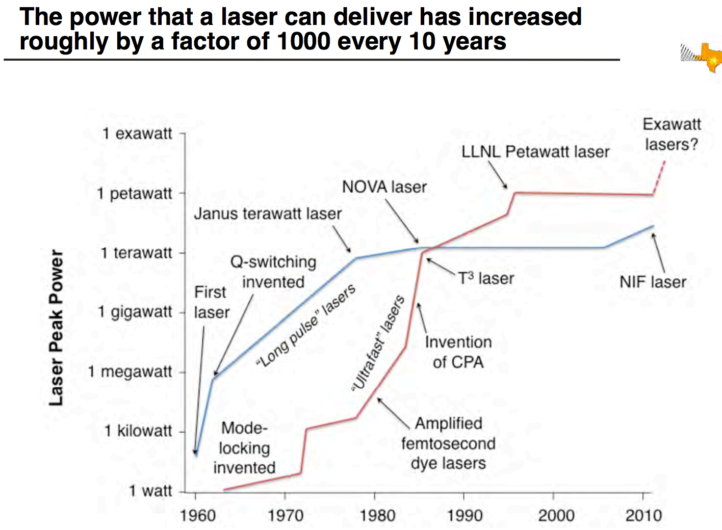 Generating kilotesla magnetic fields with petawatt lasers ...