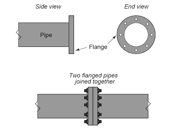 Automation and Instrumentation: Flanged pipe fittings