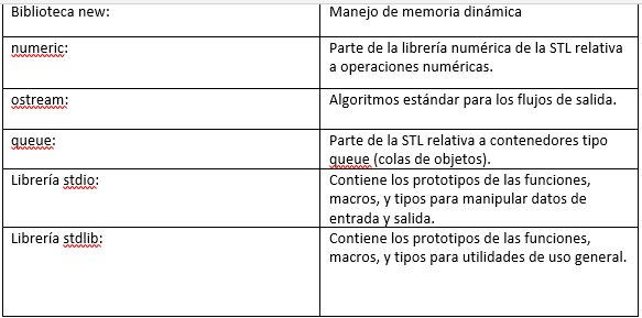 Bibliotecas en C++