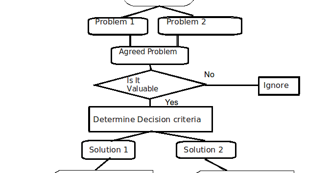 Conflict resolution techniques in corporate teams