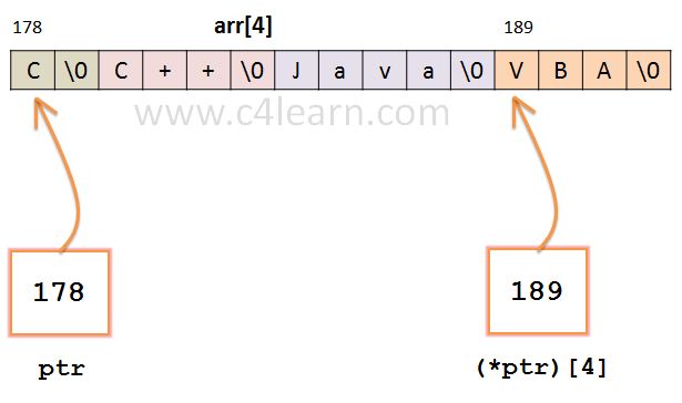 1 - Array & Linked List - Handi Putra Tjioe - 2101691676: Februari 2018