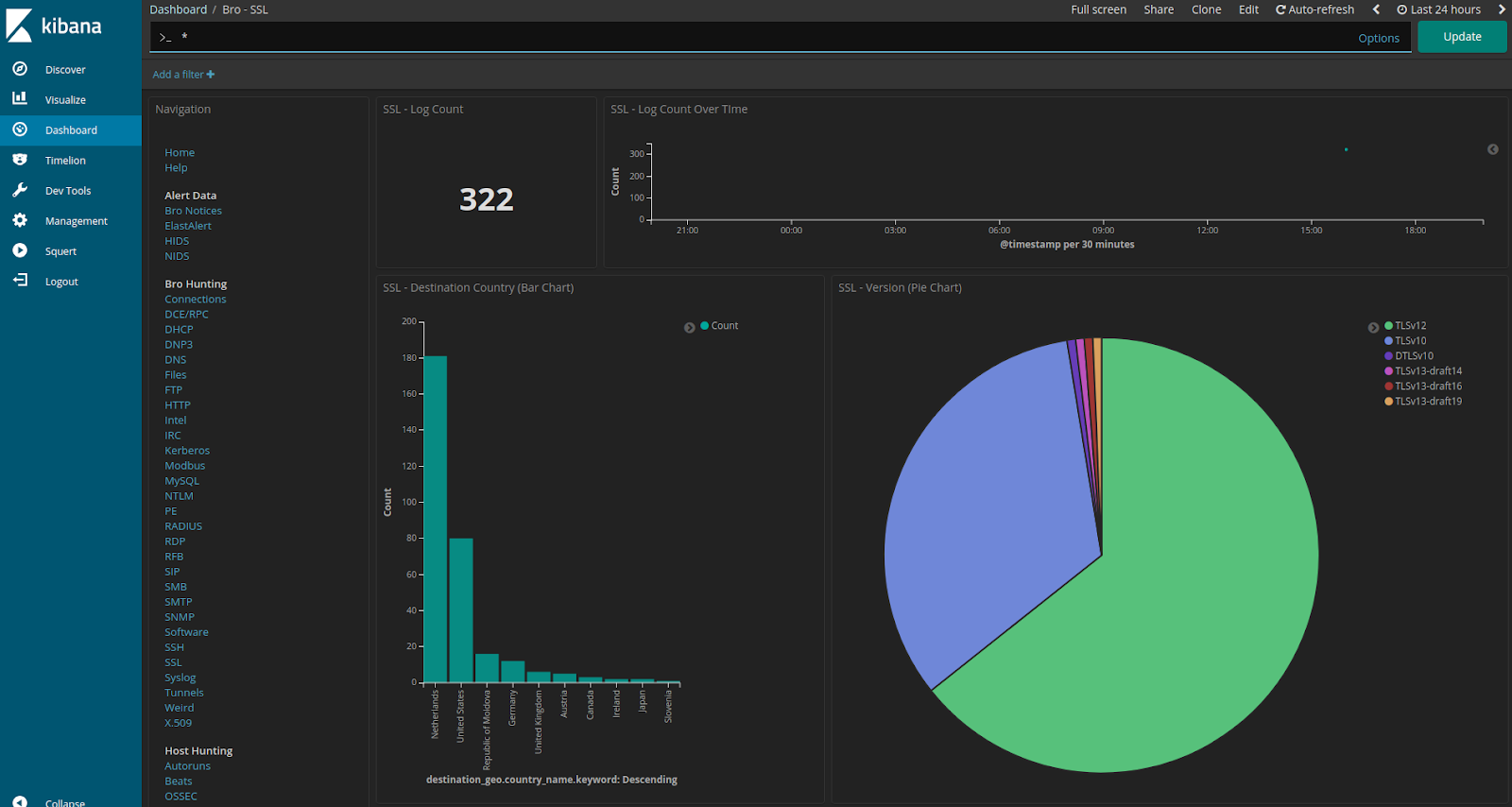 Security Onion: January 2019