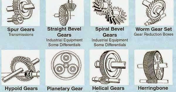 Mechanical Engineering: Different Gear Arrangements
