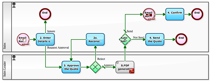 Workflow Sample: Fully Automated Quote Creation Workflow
