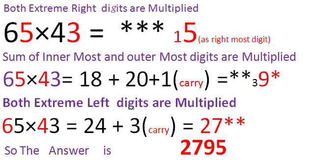 HOW TO MULTIPLY TWO DIFFERENT NUMBERS IN FASTEST AND QUICKEST WAYS ...
