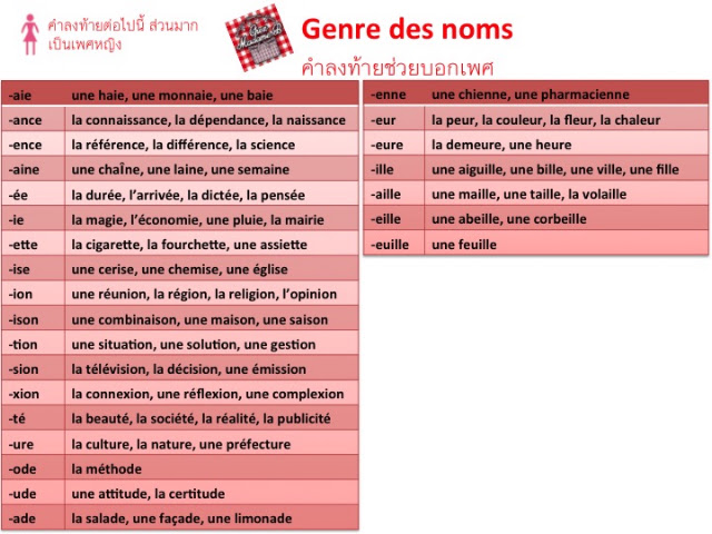 ChezMadameb: Apprendre le français: Le Genre des noms เพศของคำนาม