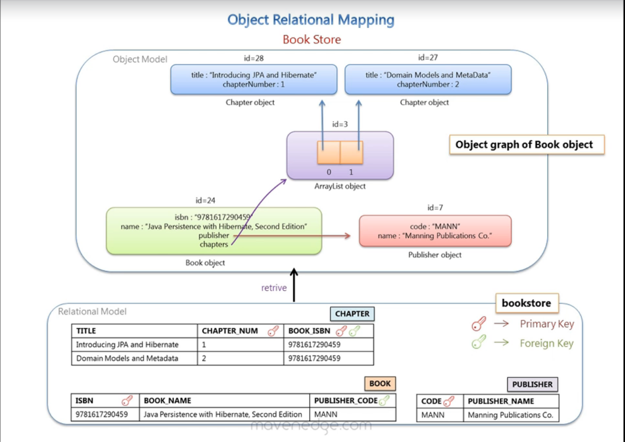 Giới thiệu về Object Relational Mapping - aktvTech - Share your tech ...