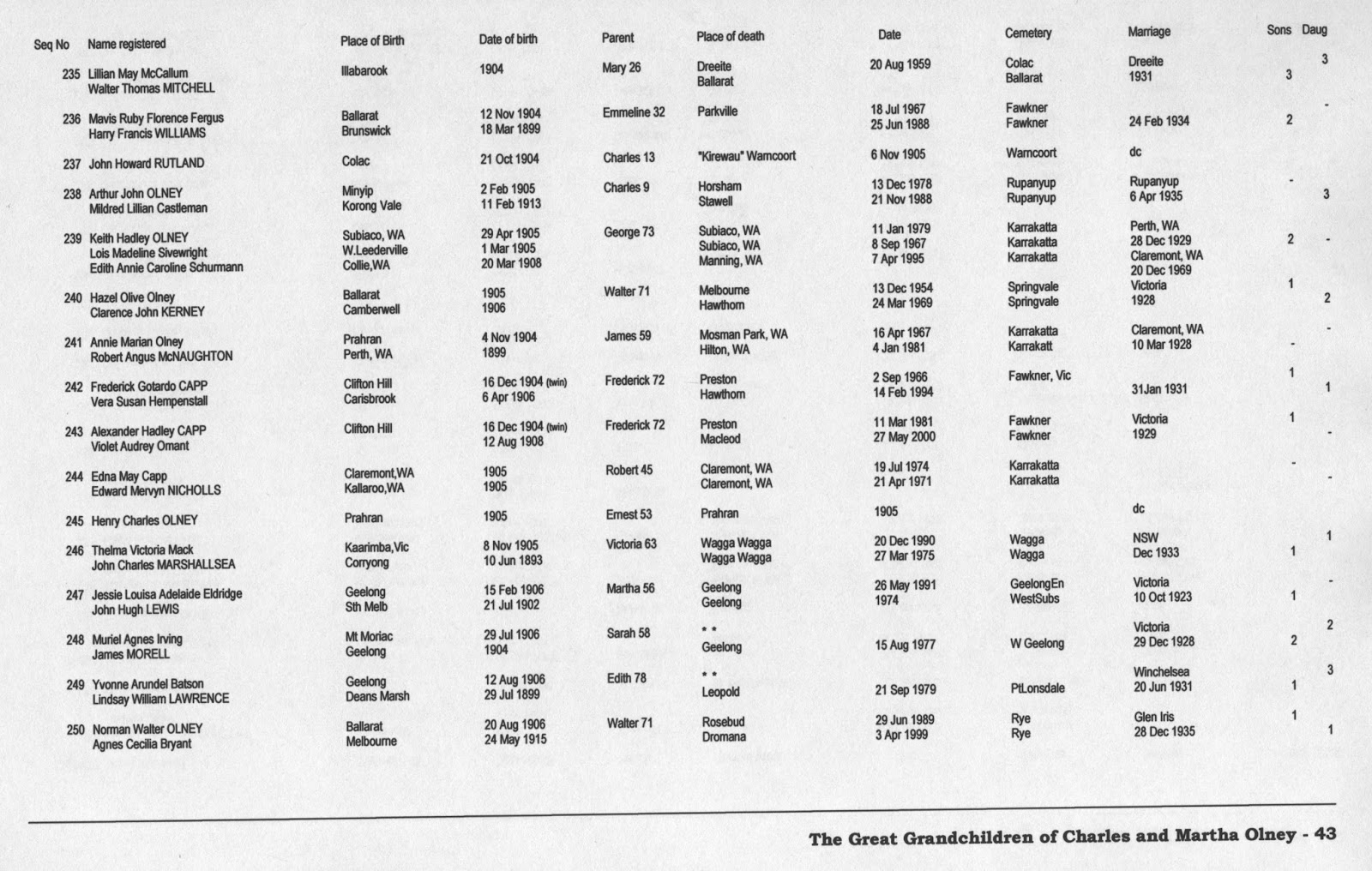 Olney Family Archives: The Great Grandchildren of Charles and Martha Olney