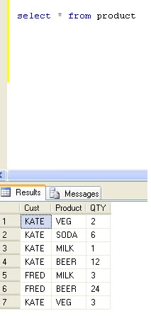 SQL AND C SHARP(.net) PARADISE