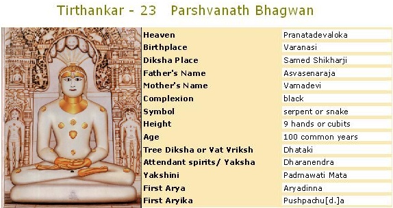 SHREE JINAVACHAN STOTRAS: Parshwanath Bhagwan songs download Free Jain ...