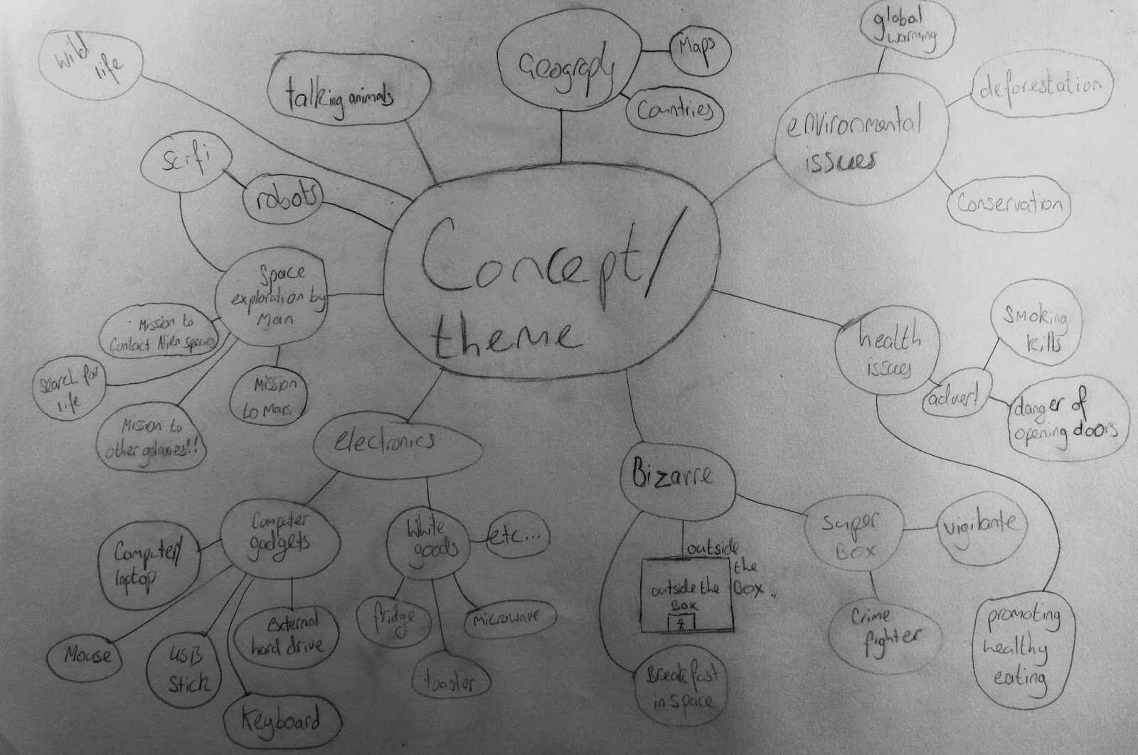 Mathew Lornie College Blog 2013-14: Graded Unit: A Surrealists World