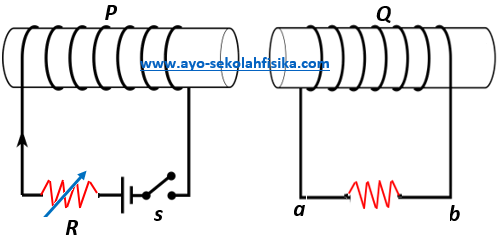 Contoh soal Hukum Lenz dan penyelesaiannya | Markas Belajar