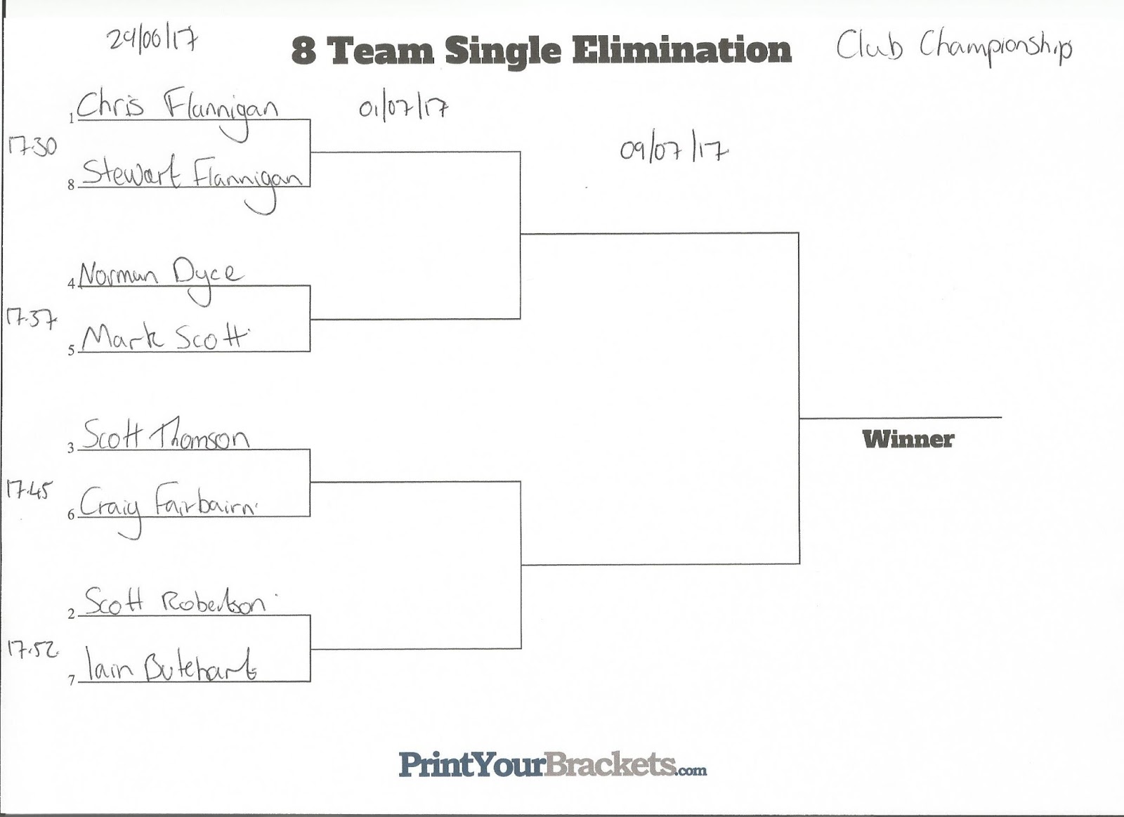 STRATHMORE GOLF CLUB GENTS: Club Championship and Tankard Knock-Out Draw