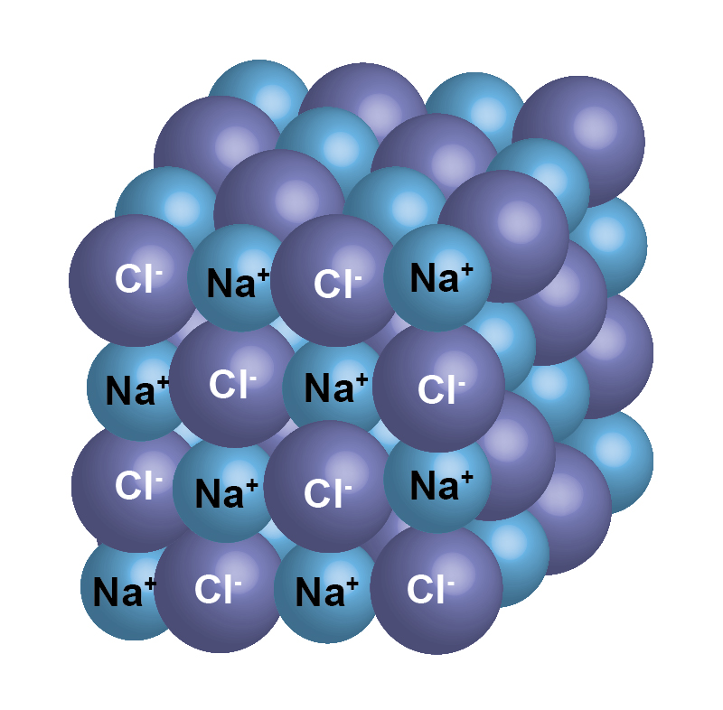 โครง ผลึก ของ nacl