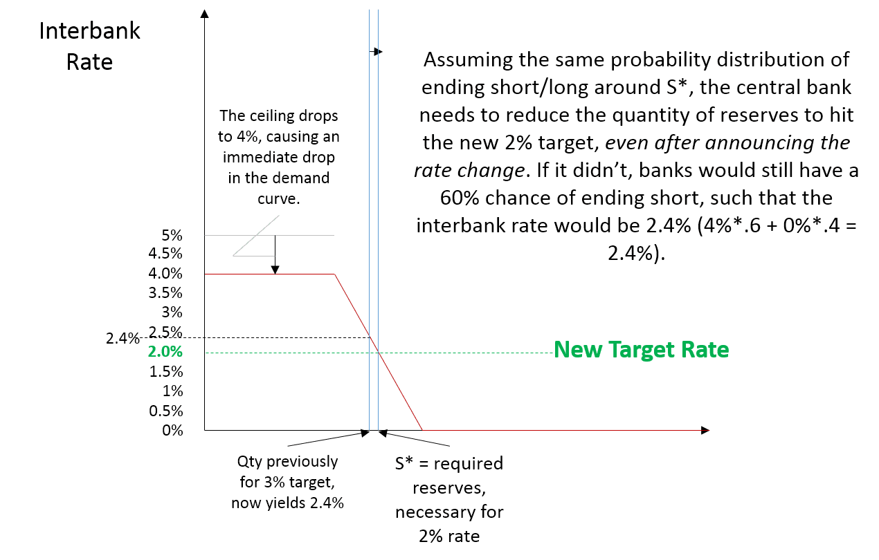 Explorations in Macro, Money, and Financial Markets