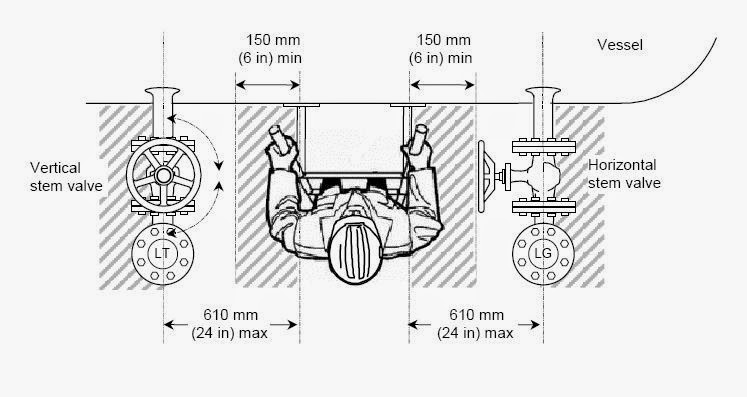 Welcome to T.M.V Engineering Blog: HUMAN FACTOR ENGINEERING - VALVES ...