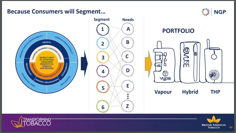Physicians for a Smoke-Free Canada: OMG! BAT's plans for Next ...