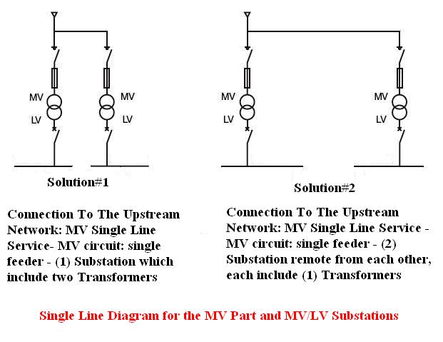 Example for Electrical Distribution Architecture Design Checklist ...