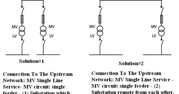 Example for Electrical Distribution Architecture Design Checklist ...