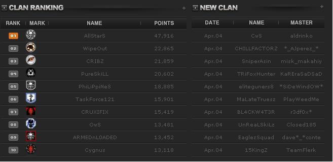 Crossfire Updates: Crossfire philippines Ranks of 2012