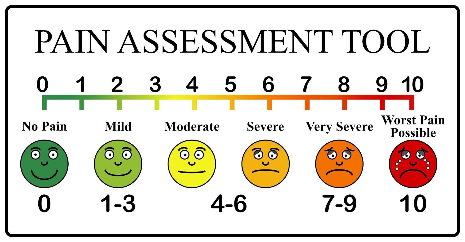 What Are The Types Of Pain Assessment Tools - Design Talk