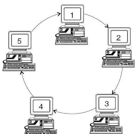 Valentine's IT world: Ring & Dual Ring topologie