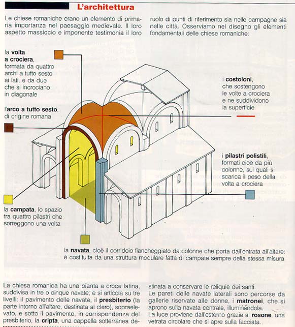 Arte con la prof: L'ARTE ROMANICA