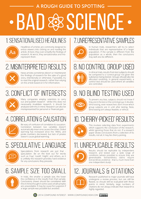 Guidelines for creating/reviewing Scientific/Technical Papers: October 2017