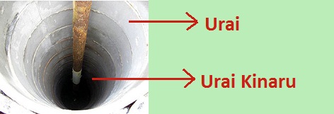 Ground Water Wells in Kilakarai - Kilakarai