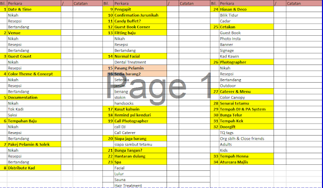 ZAZ: Checklist Persediaan Majlis Perkahwinan