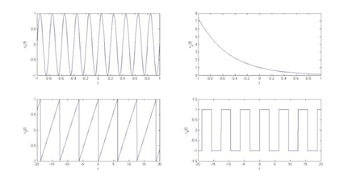 Electrodata Matlab For Beginner