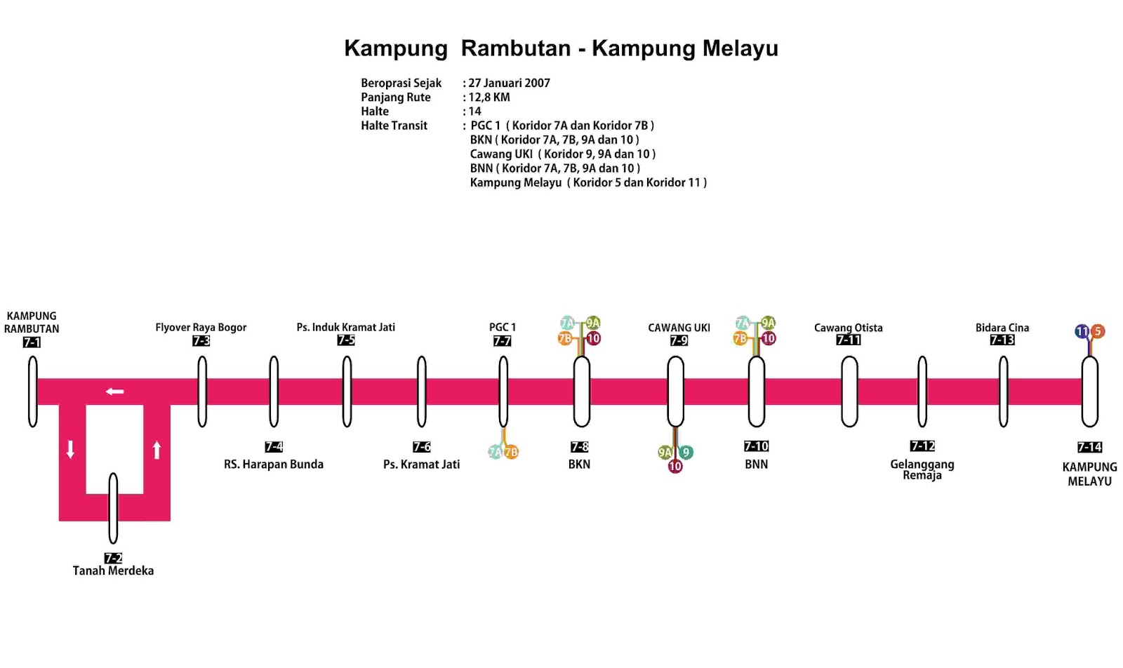dewa blog: PETA RUTE TRANSJAKARTA BUSWAY