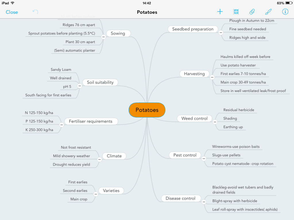 Magh Ag Sci: December 2014