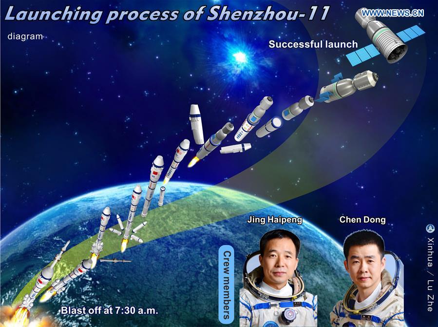 Rightways: China successfully launched their 6th manned spaceflight ...