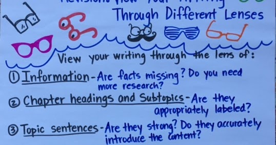 ELA Anchor Charts: Revision: View Your Writing Through Different Lenses