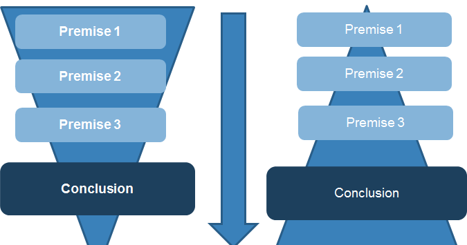 IASA - English I: Deductive vs Inductive