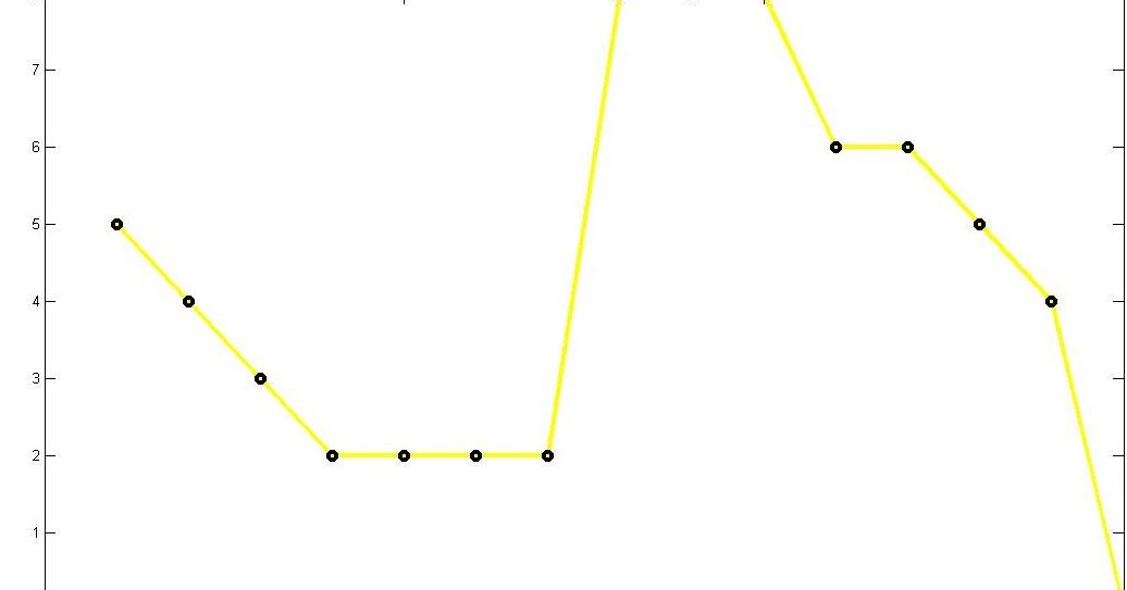 Edge Detection-Fundamentals | IMAGE PROCESSING