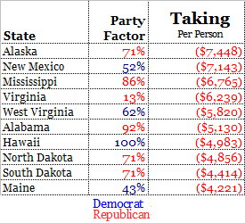 Philomeme: Give and Take
