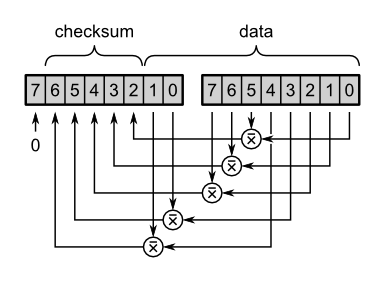 RealTime Data Compression: xxHash for small keys: the impressive power ...