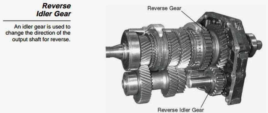 Transmission: Automotive Engineering Fundamental: Toyota Manual ...