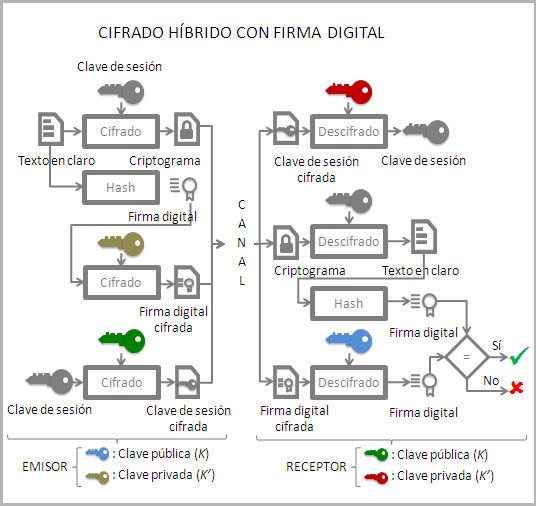 Criptografía (XXXV): el algoritmo RSA (I)